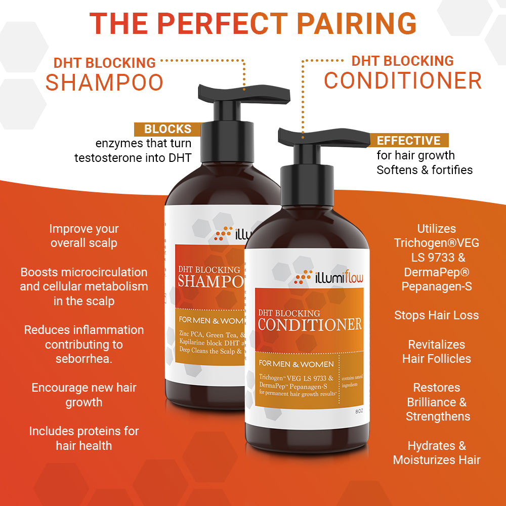 Multi-Action Shampoo & Conditioner For Hair Loss | DHT Blocking ...